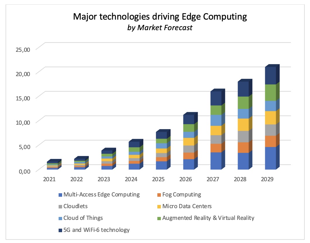 Military overmatch today depends on Edge Computing | News | Market Forecast Military overmatch today depends on Edge Computing | News | Market Forecast